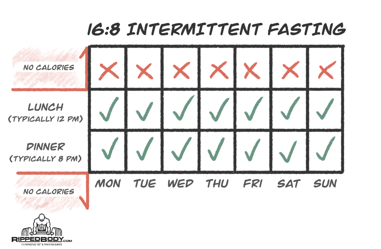 A Nutrient Timing Guide To Maximize Fat Loss and Muscle Growth