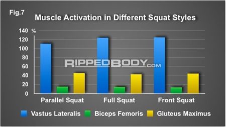 A Guide to Training Exercise Selection | RippedBody.com