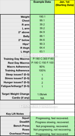 How To Track Body Measurements and Weight for Physique Progress