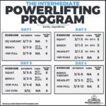 The Intermediate Powerlifting Program of Champions