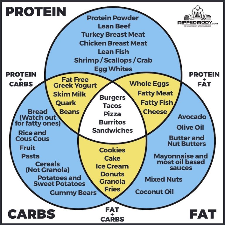 How To Hit Macros Exactly When You Fall Short
