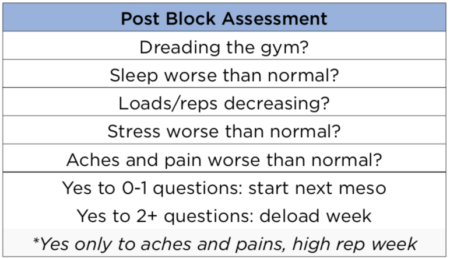 How to Make a Workout Plan for Strength Training in 6 Steps