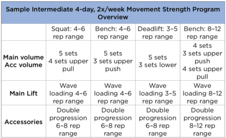 How to Make a Workout Plan for Strength Training in 6 Steps