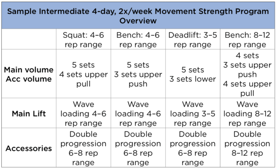 How To Make A Workout Plan For Strength Training In 6 Steps How To Make A Workout Plan For Strength Training In 6 Steps