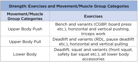 How to Make a Workout Plan for Strength Training in 6 Steps