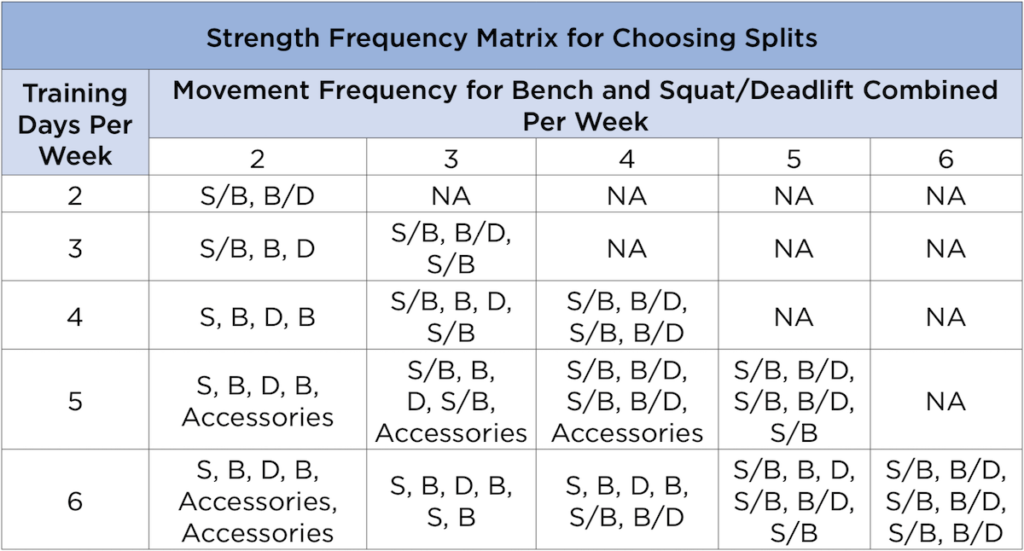 How to Make a Workout Plan for Strength Training in 6 Steps