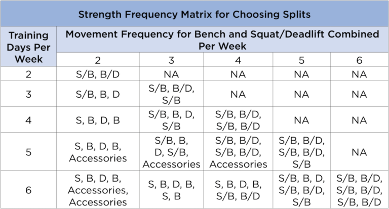 How to Make a Workout Plan for Strength Training in 6 Steps