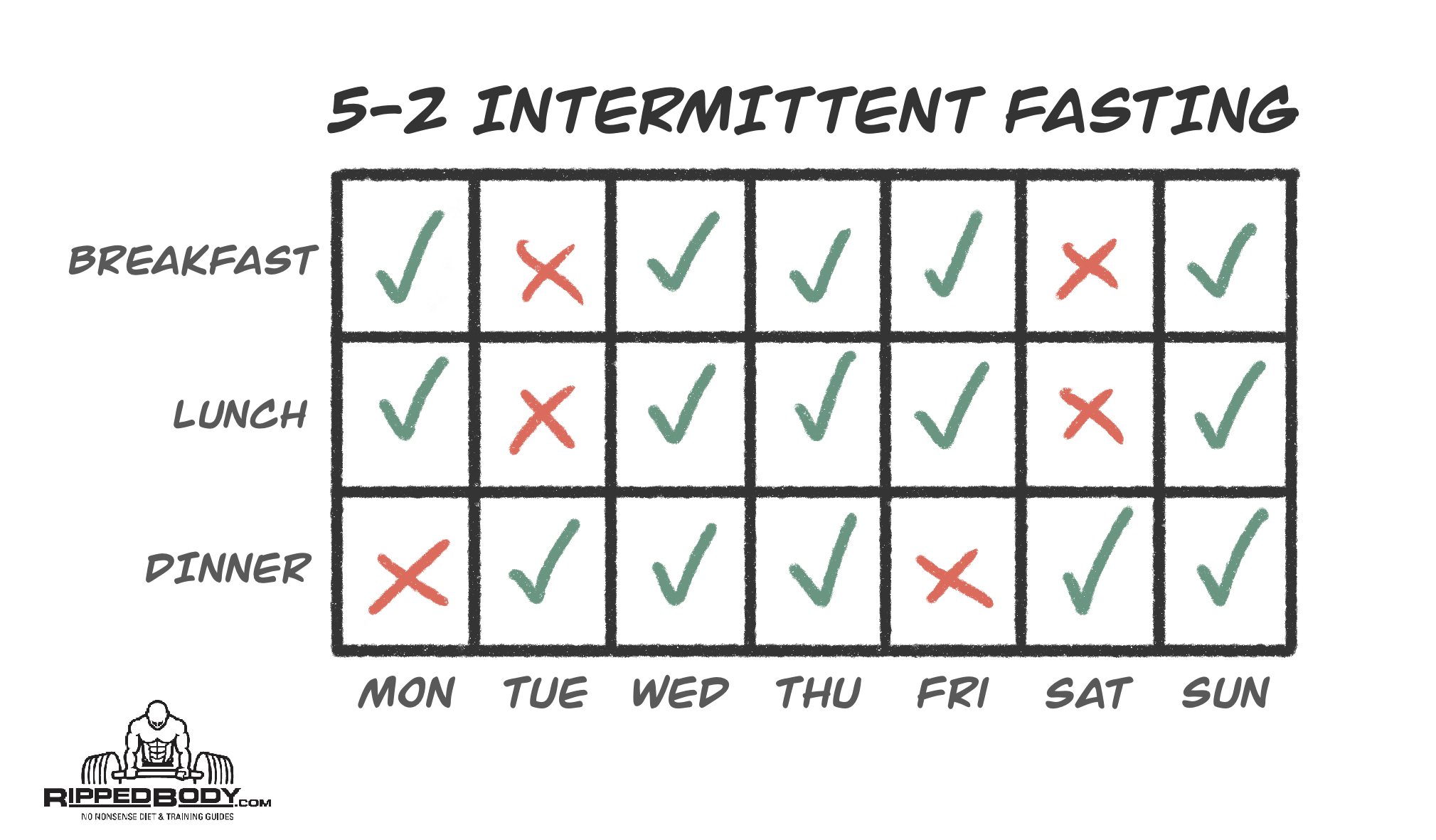 A Nutrient Timing Guide To Maximize Fat Loss and Muscle Growth