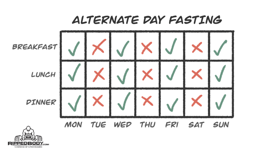 A Nutrient Timing Guide To Maximize Fat Loss and Muscle Growth