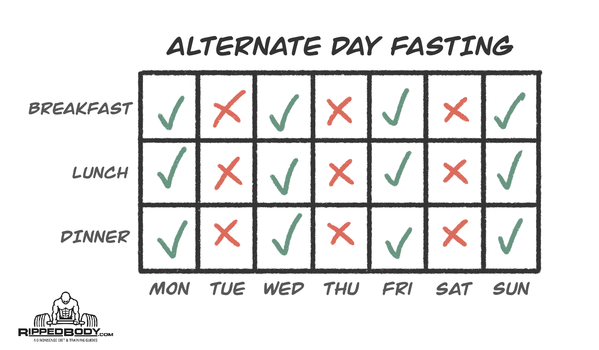 A Nutrient Timing Guide To Maximize Fat Loss and Muscle Growth