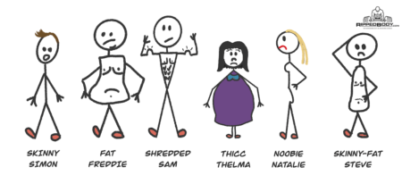 Should I Bulk vs Cut? The Definitive Guide | RippedBody.com