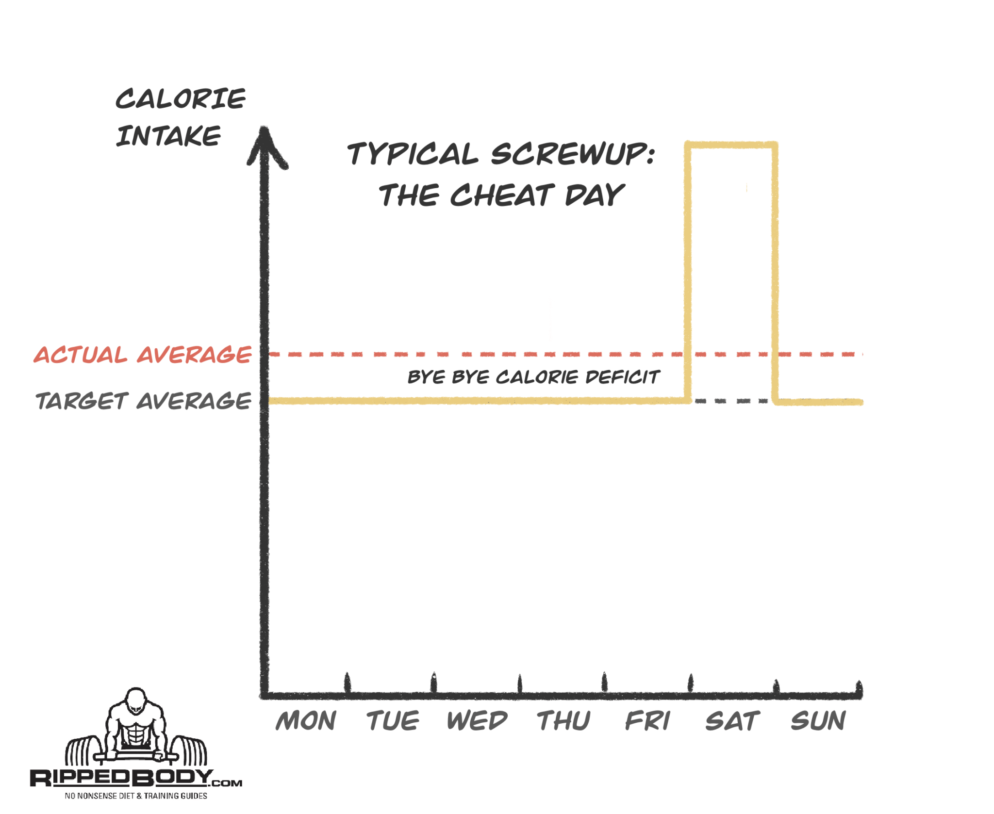 A Nutrient Timing Guide To Maximize Fat Loss and Muscle Growth