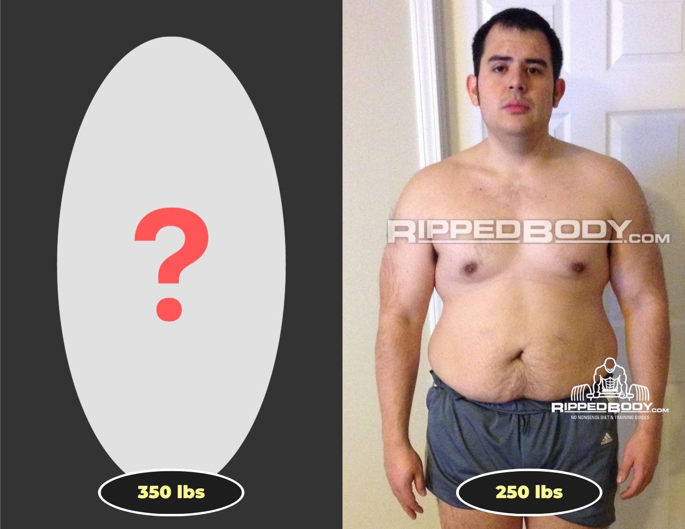 Cameron's Physique Transformation — Exactly How We Did It