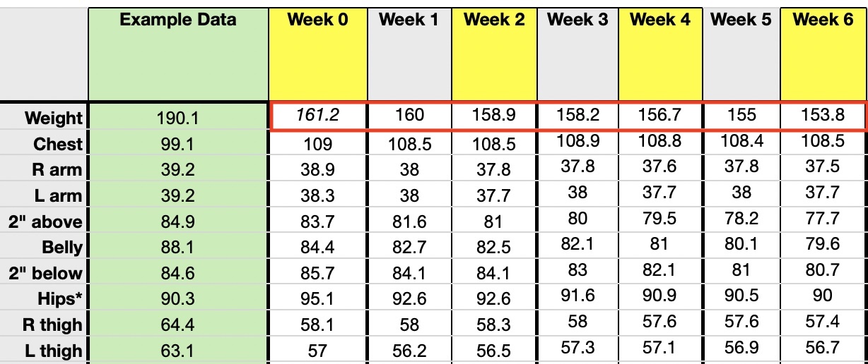 How To Track Body Measurements and Weight for Physique Progress