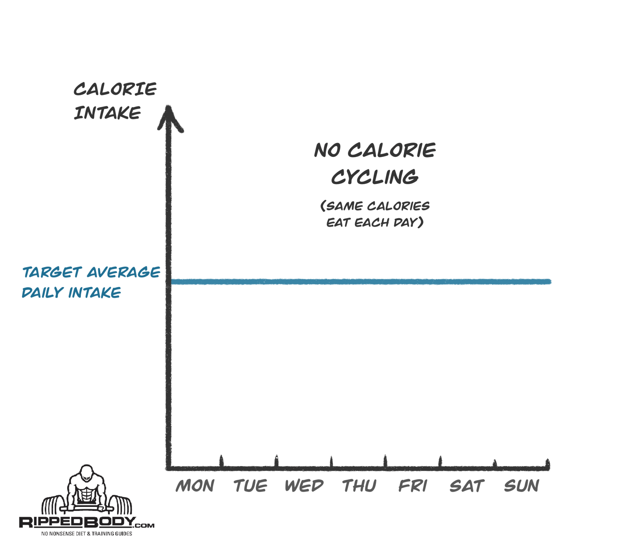 A Nutrient Timing Guide To Maximize Fat Loss and Muscle Growth