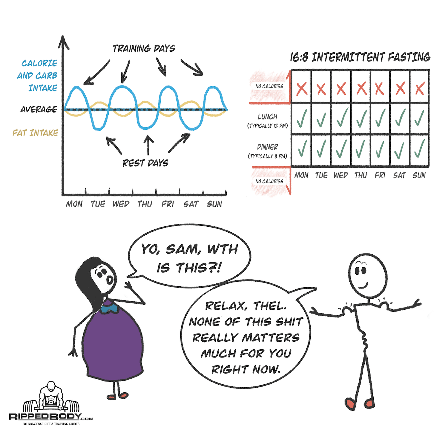 A Nutrient Timing Guide To Maximize Fat Loss and Muscle Growth