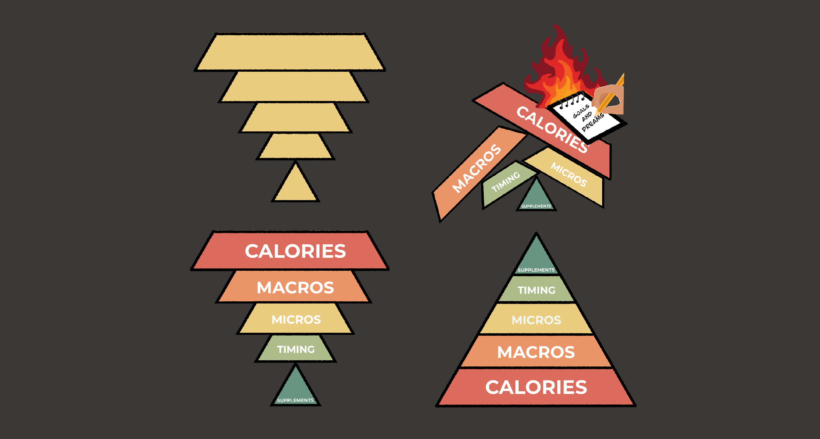 The Nutrition Hierarchy of Importance - Overview