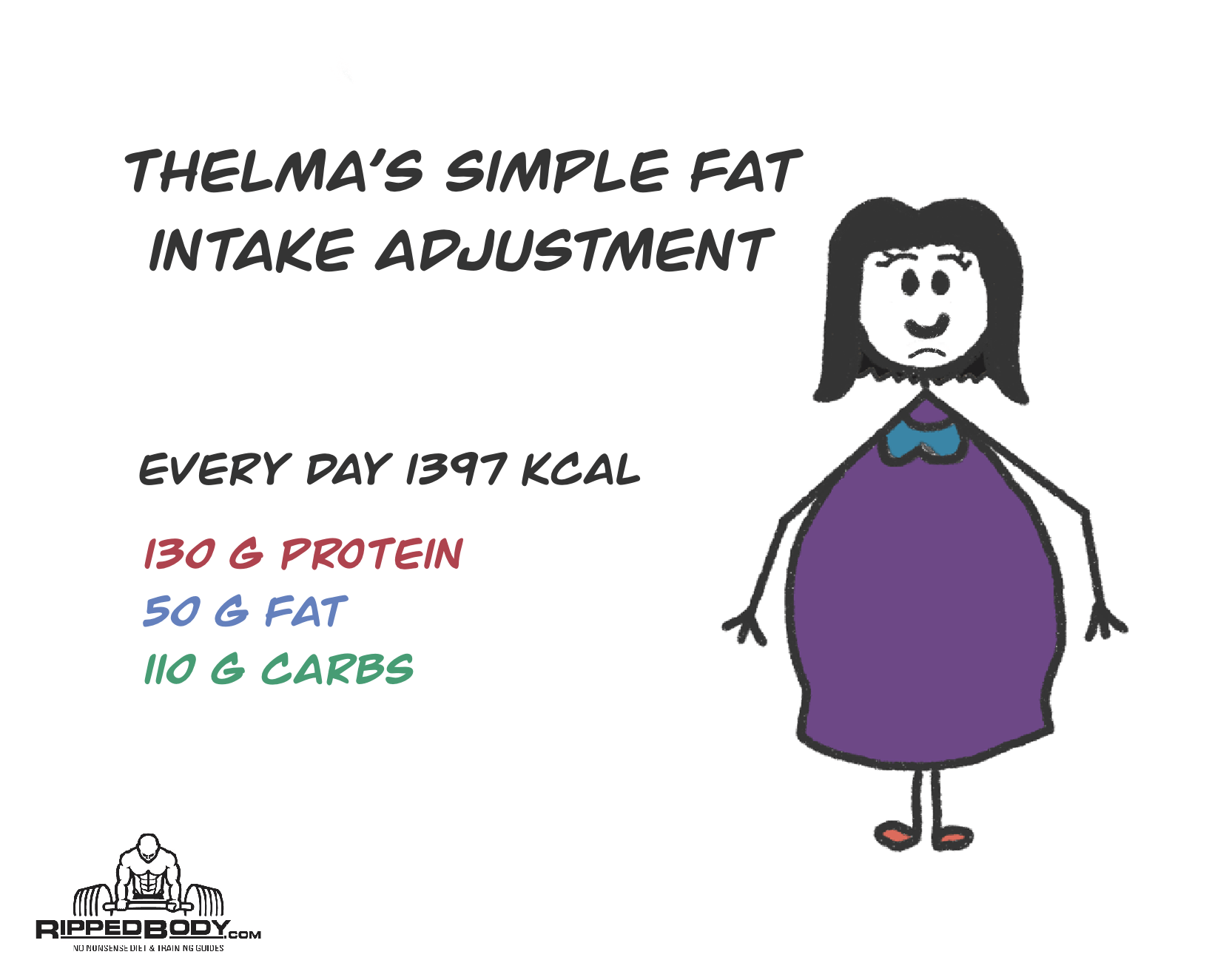 A Nutrient Timing Guide To Maximize Fat Loss and Muscle Growth