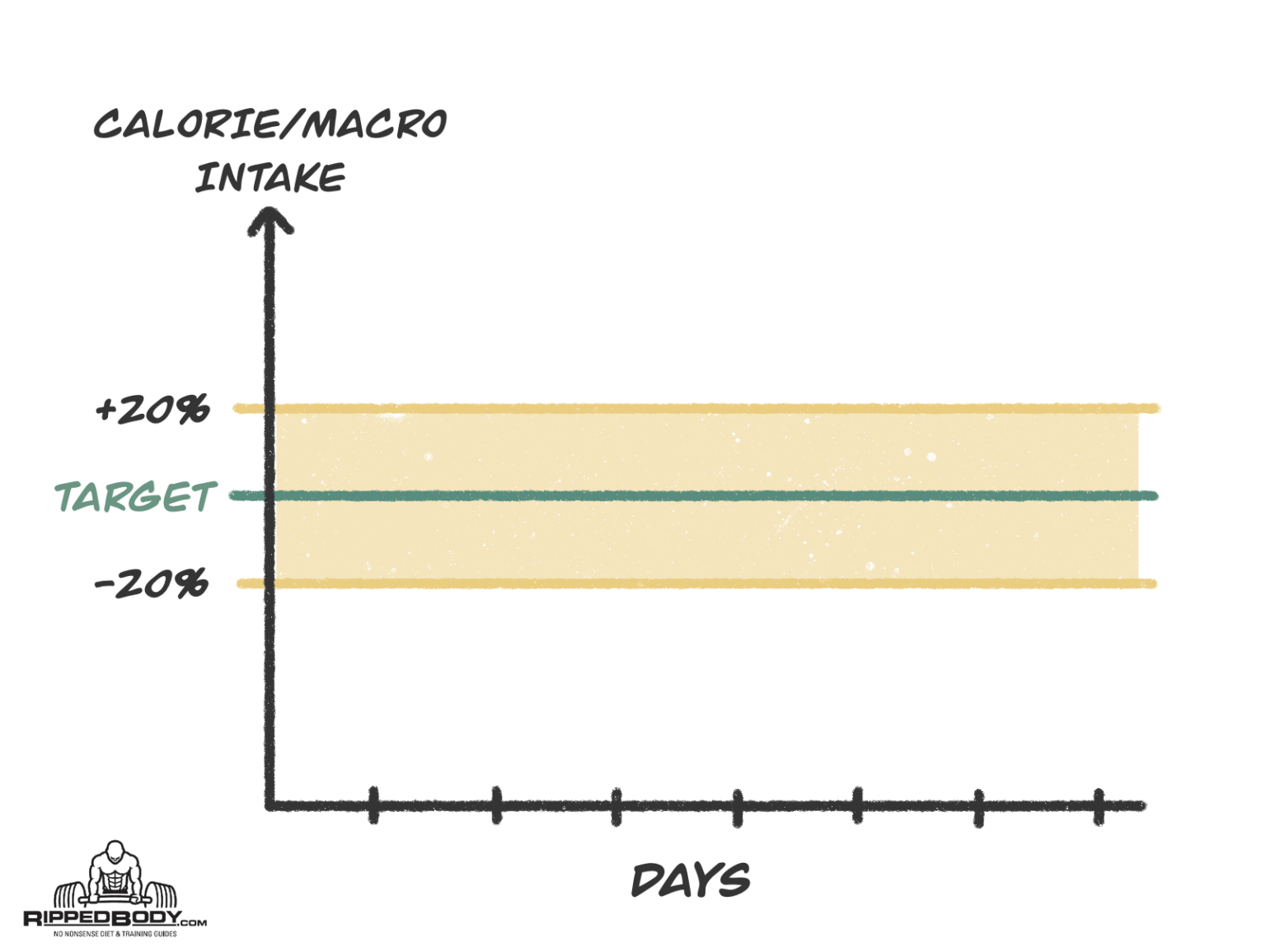How To Count Macros and Make Meals | The Essential Guide
